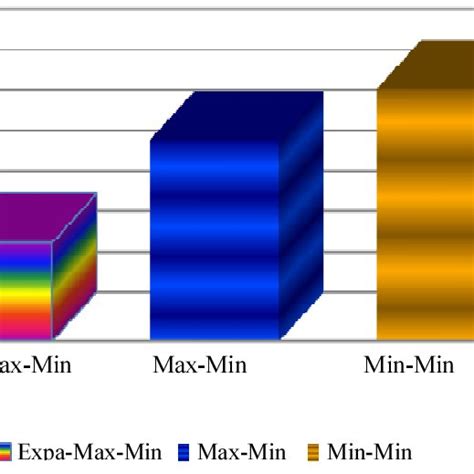 Load Balancing Of Different Algorithms Using Cybershake Download