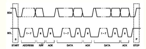 Iic总线的fpga实现原理及过程iic的总线通信系统的fpga实现 Csdn博客 Iic总线的fpga实现原理及过程iic的总线通信系统的fpga实现 Csdn博客