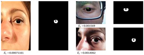 Symmetry Free Full Text Deep Learning Based Iris Segmentation For Iris Recognition In