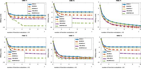 Figure 2 From A Multifactorial Differential Evolution With Hybrid