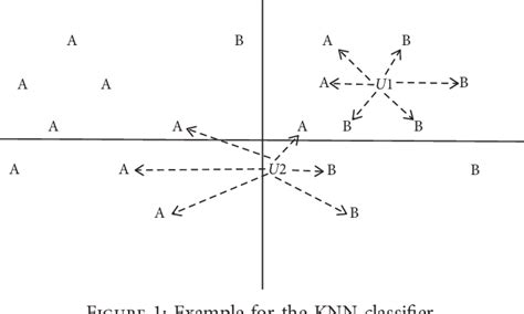 Table 1 From Feature Selection Based On Cross Correlation For The Intrusion Detection System