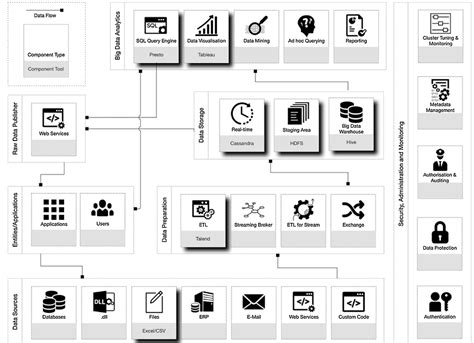 Big Data Architecture For Industry 40