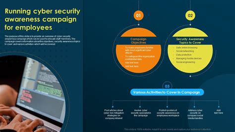 running cyber security awareness campaign implementing security