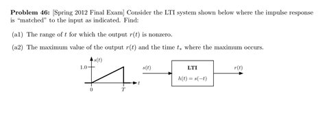 Solved Problem 46 Spring 2012 Final Exam Consider The LTI Chegg Com