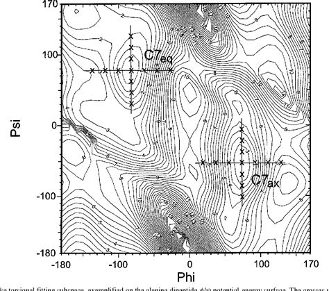 Figure 1 From Evaluation And Reparametrization Of The Opls Aa Force