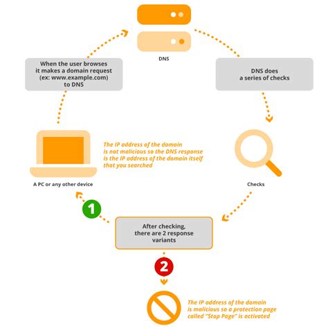 Ip Blocker Feature Flashstart