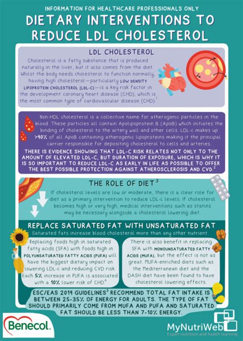 Infographic Dietary Interventions To Reduce Ldl Cholesterol Benecol Hcp Uk