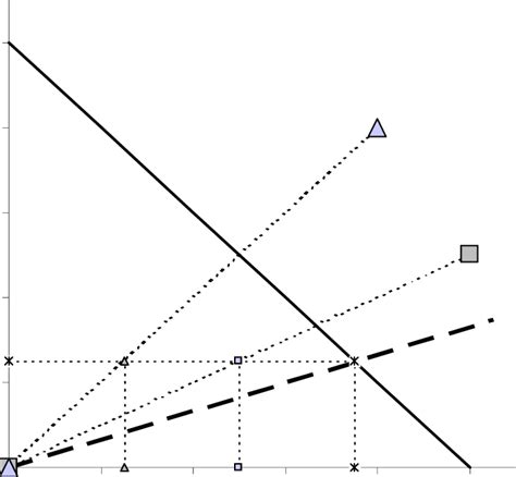 The Duopoly Solution In A Sequential Move Game Download Scientific Diagram