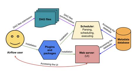Using Opentelemetry To Monitor Apache Airflow New Relic