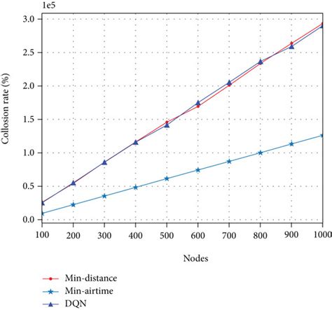 optimization of lora sf allocation based on deep reinforcement learning