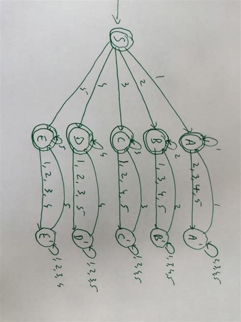 Theory Of Computation Gate Cse 2019 Question 48