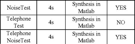 Table 1 From Text Independent Speaker Recognition System Semantic Scholar