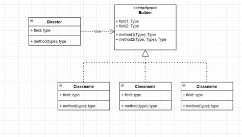 Prototype Design Pattern Java The Code Bean Medium