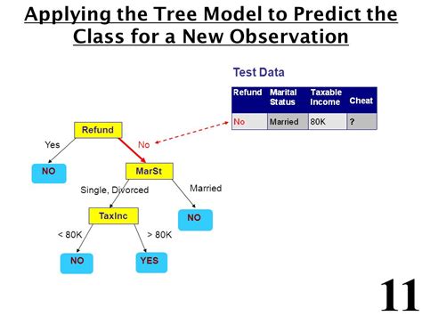 Statistics 202 Statistical Aspects Of Data Mining Ppt Video Online Download