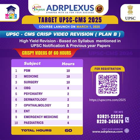 Upsc Cms Adrplexus
