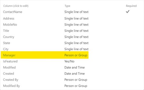 Set Item Level Permission In Sharepoint List Using Power Automate Netwoven