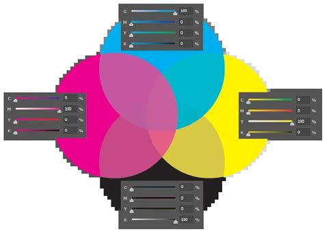 4 Color Process Printing For Glass Bottle Decorations Learn Ink360