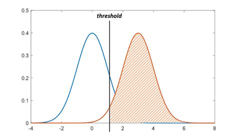 Probability Of Detection Download Scientific Diagram