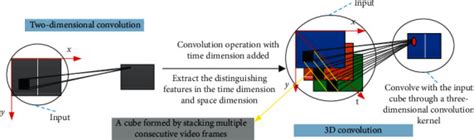 Multimodal Sensor Motion Intention Recognition Based On Three Dimensional Convolutional Neural