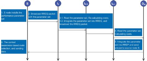Transactions On Emerging Telecommunications Technologies Wiley Online Library