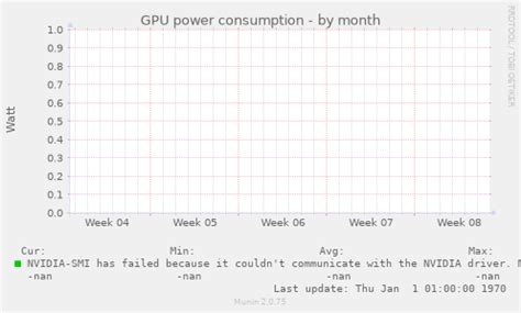 Nvidia Gpu Power Munin Gpu Vm Dev Cpu Dh706 Cl Cam Ac Uk Nvidia Gpu Power