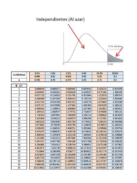 tabla chi 2 pdf