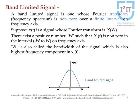 Sampling Theorem And Band Limited Signals Pptx