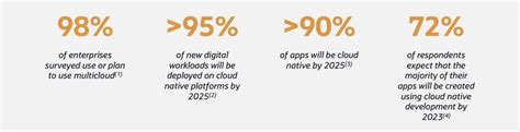 announcing graal cloud native