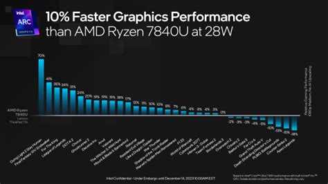 Intel Meteor Lake Core Ultra Cpus Launched The First Chiplet Design With Next Gen Cpu Cores