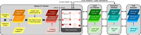 figure 2 from reactive task allocation and planning of a heterogeneous multi robot system