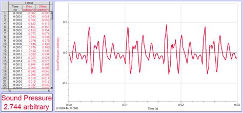 Physics C Csoemardy Experiment Sound Wave