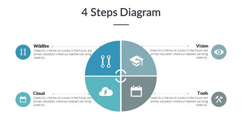 Steps Diagram Slidevilla