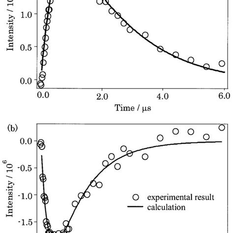 Ft Time Resolved Epr Spectra Of The Photoreaction Intermediate Of 2 Ban Download Scientific