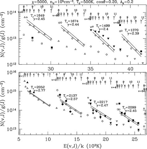 Figure 21 From Structure Of Stationary Photodissociation Fronts Semantic Scholar