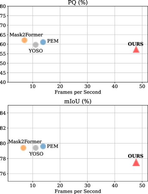 Figure 1 From The Revenge Of Bisenet Efficient Multi Task Image Segmentation Semantic Scholar
