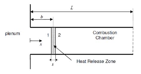 Scheme Of A Straight Duct With Uniform Cross Section Download