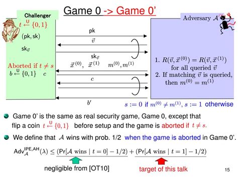 Ppt Adaptively Attribute Hiding Hierarchical Inner Product