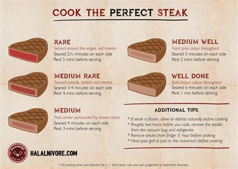How To Cook Steak Medium Rare