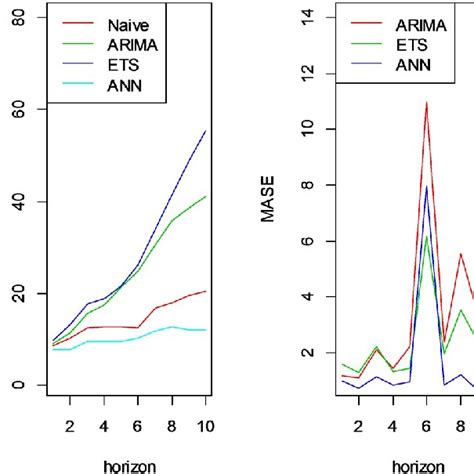 Cross Validation Of The Different Structural Models Sml Download Scientific Diagram