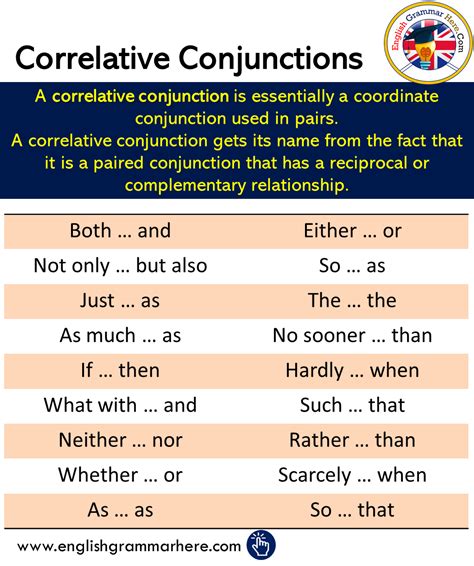 What Is A Conjunction Definition And Example Sentences English Grammar Here