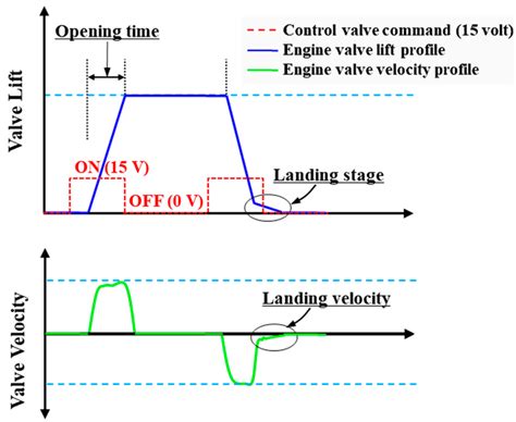 Hydraulic Proportional Valves Explained At Donald Schenk Blog
