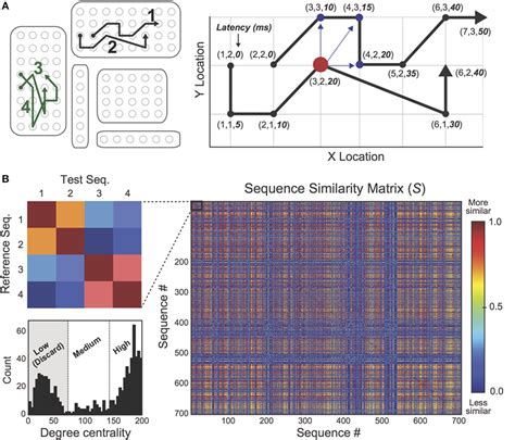 Painstaking Lessons Of Info About What Is Spatiotemporal Mapping Berhaintrainer