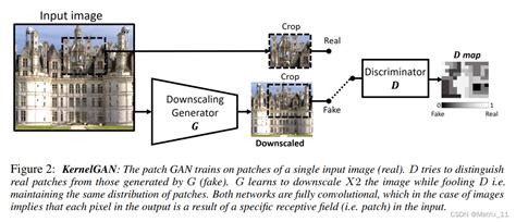 论文阅读：blind Super Resolution Kernel Estimation Using An Internal Gan Csdn博客