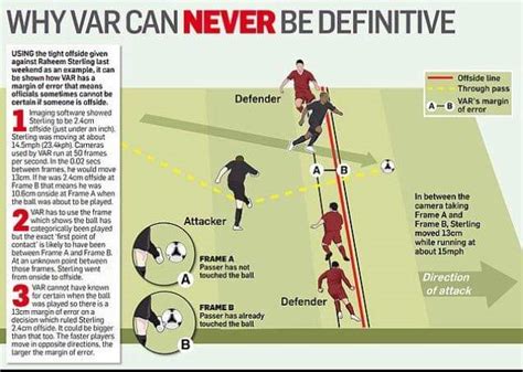 Why Var Can Never Be Definitive Scrolller