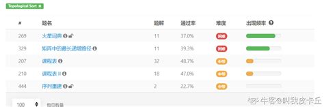 Leetcode按标签出现频率(转载)leetcode 出现频率 Csdn博客 Leetcode按标签出现频率(转载)leetcode 出现频率 Csdn博客
