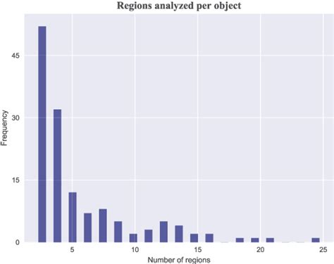 Figure 1 From Deep Reinforcement Learning For Object Detection With The Updatable Target Network