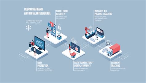 Article 4 Industrial Automation Harnessing Ai Blockchain Data