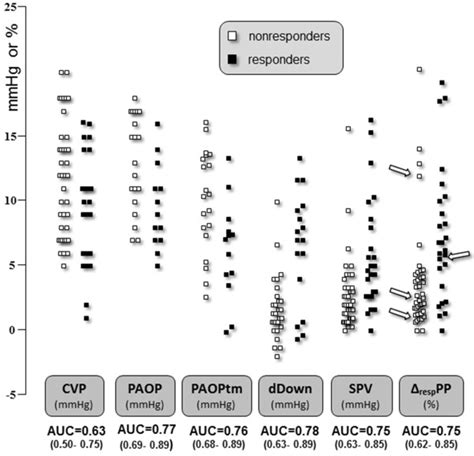 Individual Values Of Baseline Static And Breath Derived Indices In