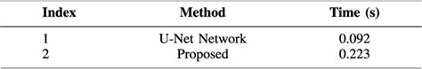 table vi from an automatic deep segmentation network for pixel level