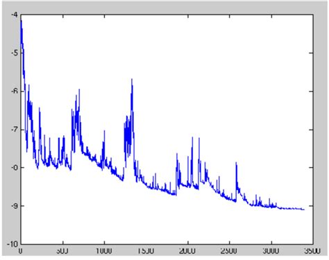 Stochastic Gradient Descent 21 Download Scientific Diagram